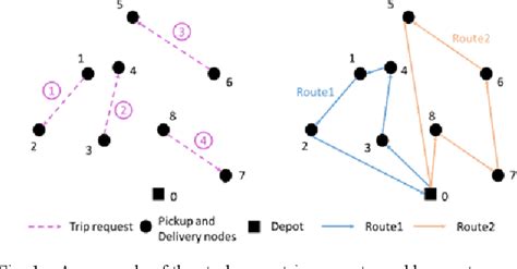 Figure 1 From Routing Design And Departure Time Determination Of Customized Buses Based On