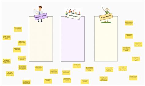 The Scrum Roles Workshop The Agile Playground