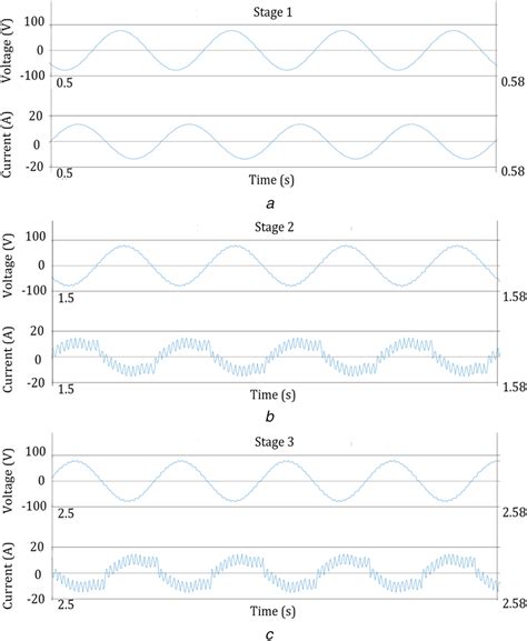 Experimental Input Voltage And Current Signals A Stage 1 B Stage Download Scientific