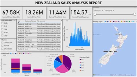 Powerbi Dataanalysis Excel Analysis Businessanalysis