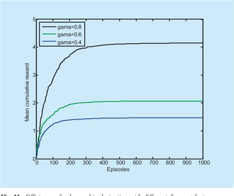 Figure 11 From Customizing Service Path Based On Polymorphic Routing