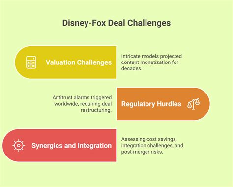 The Difference Between A Business Consultant And A Management Consultant