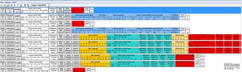 Zigbee通讯之开发篇（基于ti 的z Stack）zigbee C Csdn博客