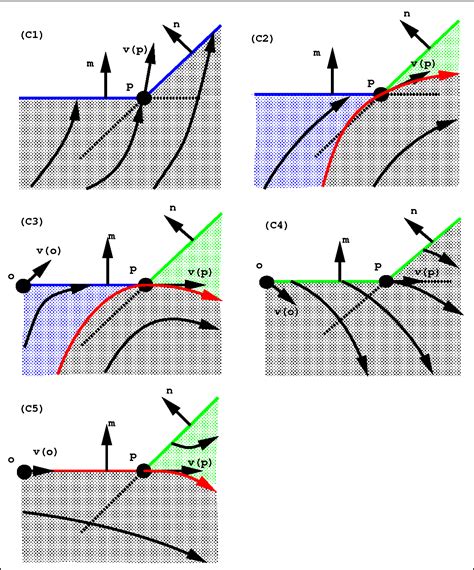 Figure 1 From Visualizing Local Vector Field Topology Semantic Scholar