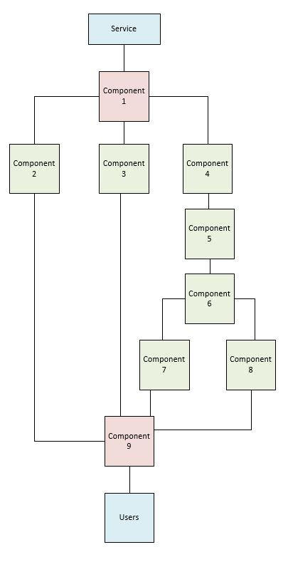 Sql Server 2017 Sql Adjacency List Query Stack Overflow