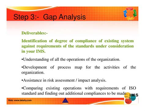 Ims Integrated Management System Implementation Steps Lakshy Rev00 240914 Pdf