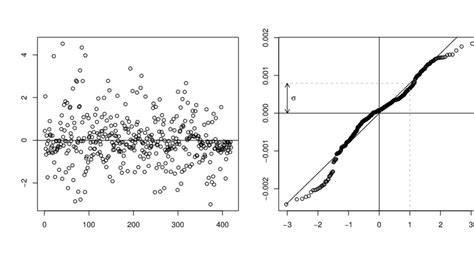 a relative error b henry s line 420 collocation points