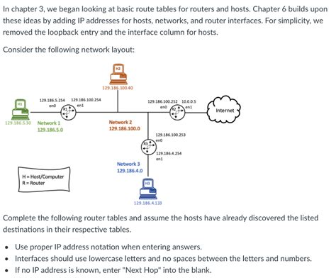 solved in chapter 3 we began looking at basic route tables