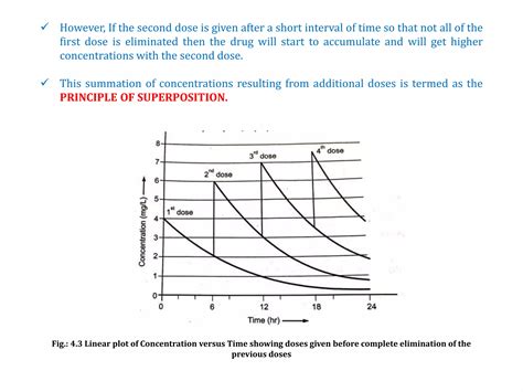 Kinetics Of Multiple Dosing PPTX