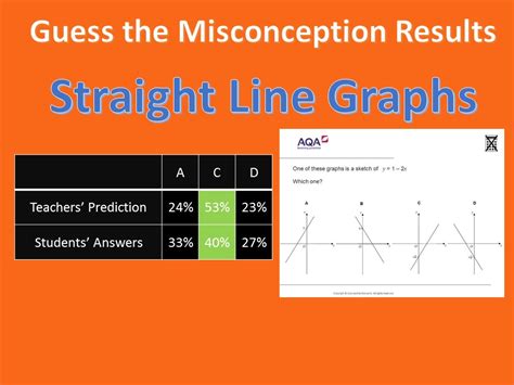 Straight Line Graphs The Answers Revealed Mr Barton Maths Podcast
