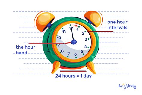 Seconds To Minutes Conversion Steps Examples