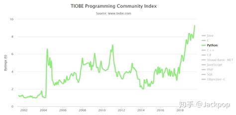 进阶Python第一讲开篇 知乎