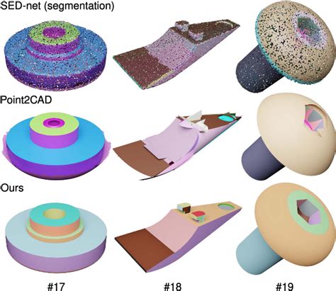 Figure 12 From Mesh2brep B Rep Reconstruction Via Robust Primitive Fitting And Intersection