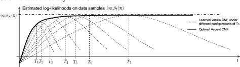 Figure 2 From Learning Continuous Normalizing Flows For Faster