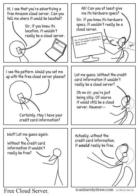 I Can Barely Draw Free Cloud Server