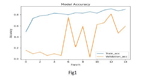 GitHub AshishSharma2894 Solving Image Classification Problems With