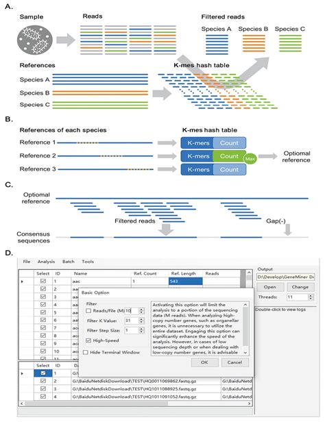 Chinese Medical Journal