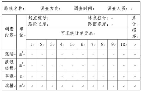 低等级农村公路技术状况评定指南 知乎