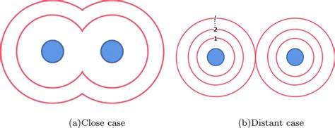 Two Situations Of A Overlap And B Avoiding The Overlap Download Scientific Diagram