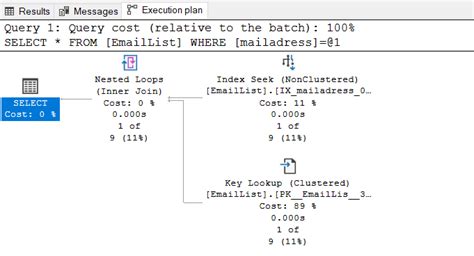 SQL Server Database Parameterization Option And Its Query Performance Effects