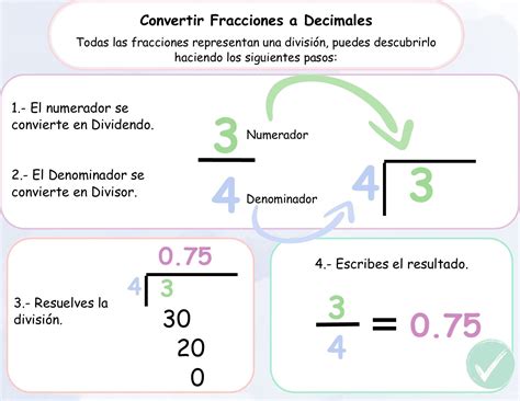 Como Convertir Decimales En Fracciones PostGray