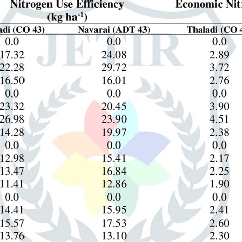 Pdf Impact Of Crop Geometry And Integrated Nutrient Management On Npk