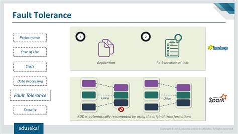 Ppt Hadoop Vs Spark Which One To Choose Hadoop Training Spark