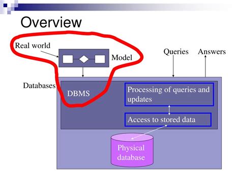 PPT Translation Of EER Model Into Relational Model PowerPoint Presentation ID