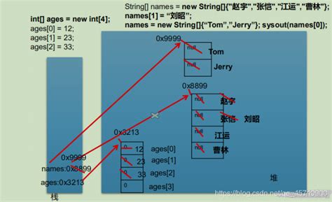 java 三维数组 java三维数组排序 索姆拉的技术博客 51cto博客