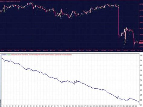 Parabolic Sar Psar Ea ⋆ Great Mt4 Indicators Mq4 Or Ex4 ⋆ Best