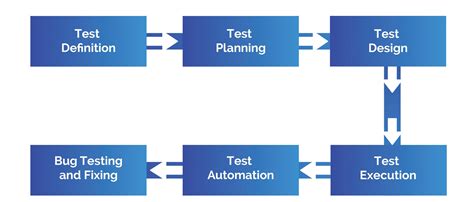 System Testing Services Agile System Testing Software Testing Services System Testing Services Agile System Testing Software Testing Services