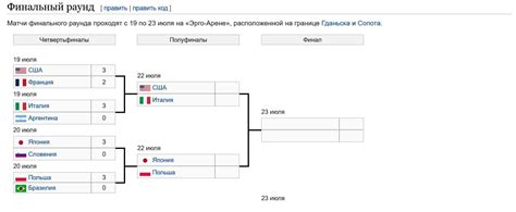 Таблица переходов волейбол мужчины 2023 2024