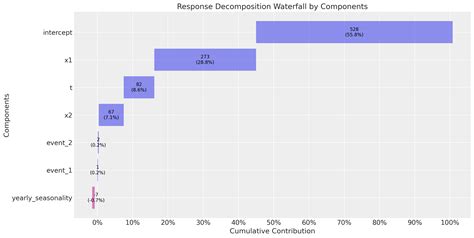 Mmm Example Notebook — Open Source Marketing Analytics Solution