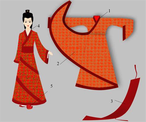 深衣款式图 深衣图片 曲裾深衣和直裾深衣 大山谷图库