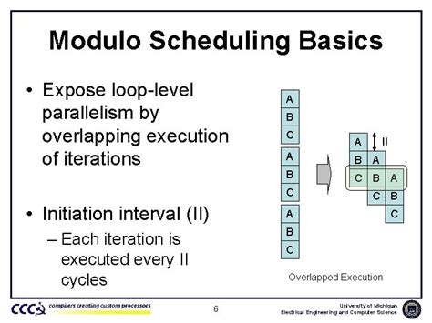 Modulo Graph Embedding Mapping Applications Onto Coarsegrained Reconfigurable