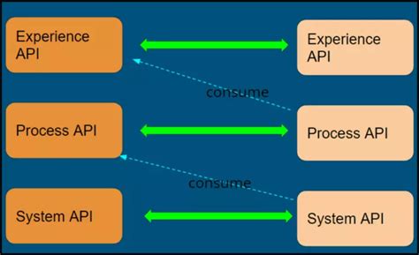 Mulesoft And Event Driven Architecture Ntt Data