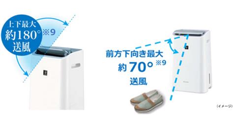 Máy Lọc Không Khí Sharp Cv Ef120 W Tích Hợp Hút ẩm 12lngày
