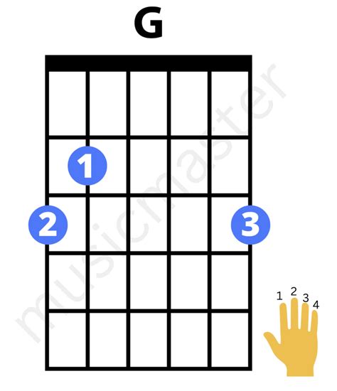 How To Play G Major Chord On Guitar Blog