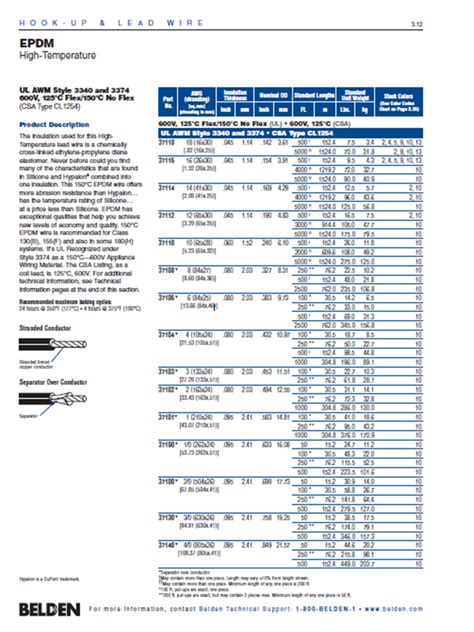 Hook Up And Lead Wire Ul Awm Style 3340 And 3374 600v 125°c Flex 150°c No Flex