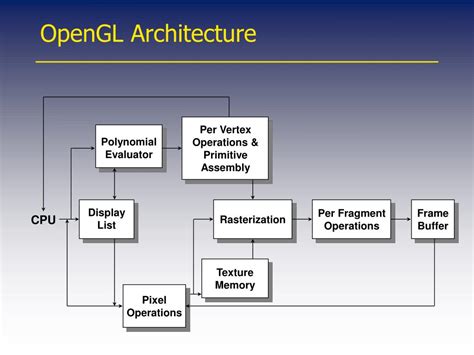 Ppt Chapter 03 Graphics Primitives Powerpoint Presentation Free