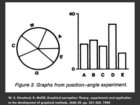 Visualization Series Insight From Cleveland And Tufte On Plotting Numeric Data By Groups R
