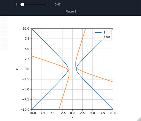 plot rotating a curve using python stack overflow