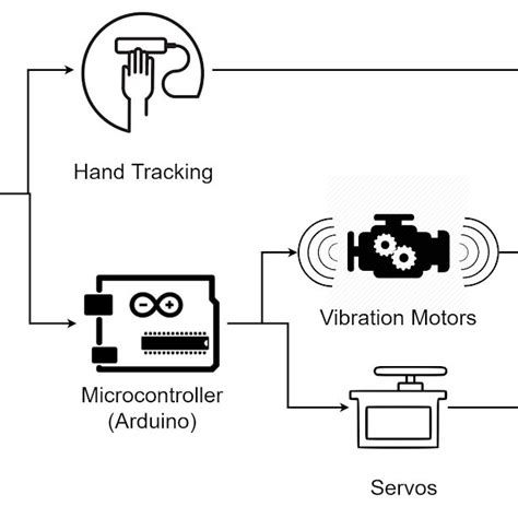 Prototyping Workflow Diagram Download Scientific Diagram