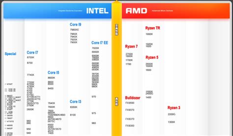 [特刊] 怎麼挑選處理器 什麼是執行緒 跟intel比amd夠強嗎 Amd Ryzen篇 電獺少女：女孩的科技日常 App、科技酷品