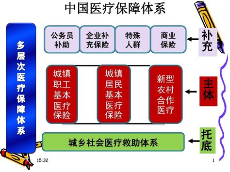 第九章 中国农村合作医疗制度 word文档在线阅读与下载 无忧文档