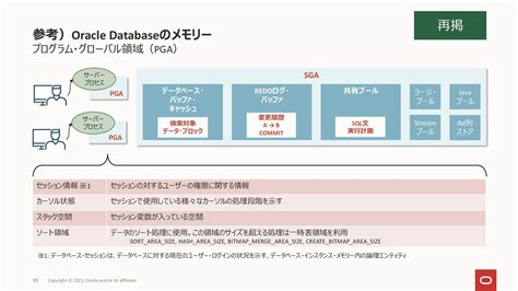 Oracle Database入門 アーキテクチャ編 Speaker Deck