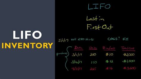 Lifo Inventory Method Youtube