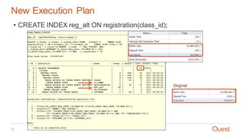 o need for speed top five oracle performance tuning tips nyoug pdf free download