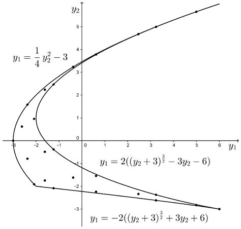 Symmetry Special Issue Symmetry In Orthogonal Polynomials