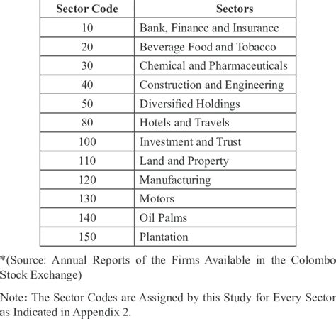 Sectors With Sector Code Download Table